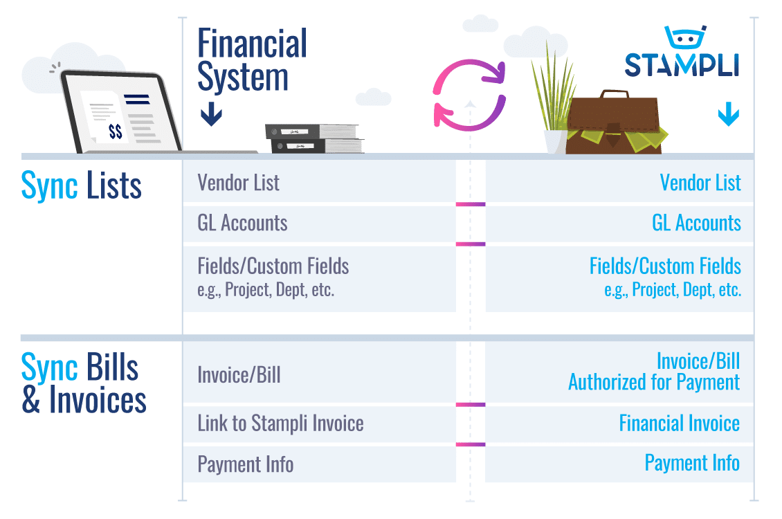 Accounts Payable Invoice Automation for Deltek Costpoint ERP
