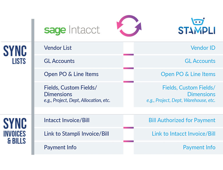 Accounts Payable (AP) Automation for Sage Intacct Accounts Payable (AP) Automation for Sage Intacct