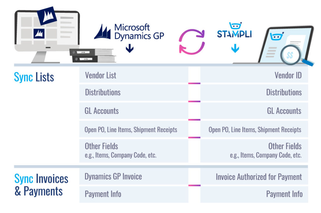 AP Automation Software for Microsoft Dynamics GP