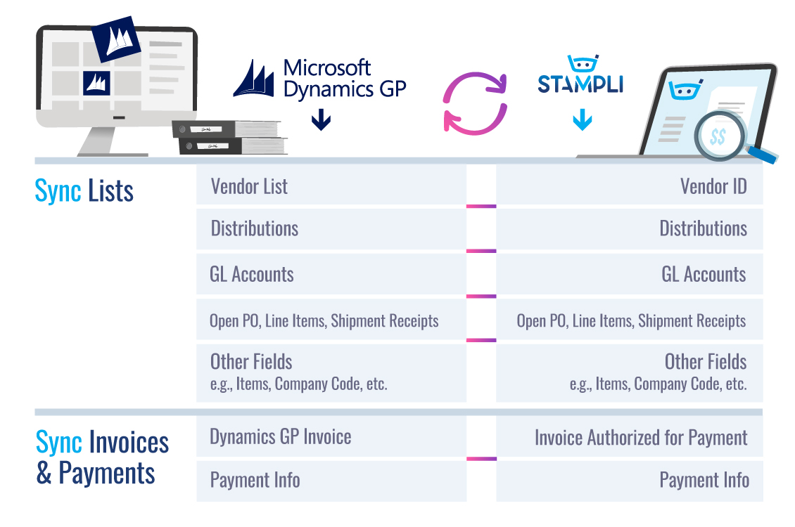 AP Automation Software for Microsoft Dynamics GP