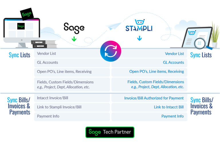 Accounts Payable (AP) Automation for Sage Enterprise Resource Planning
