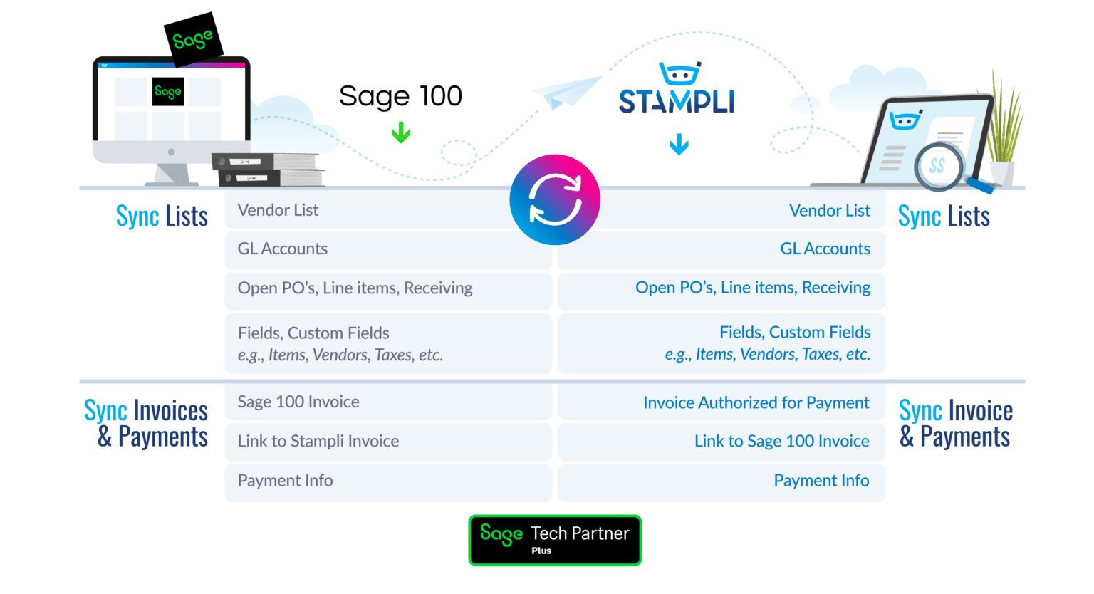 Maximize Sage 100 Investment with Accounts Payable (AP) Automation