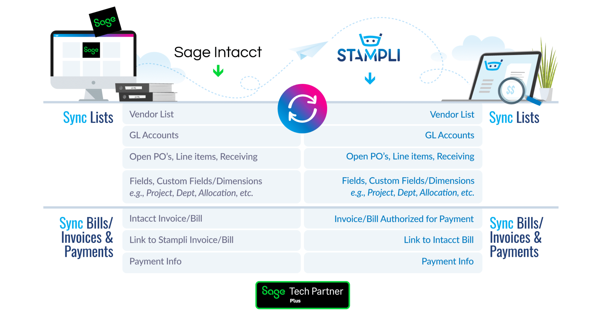 Sage Intacct Marketplace - Stampli AP Automation