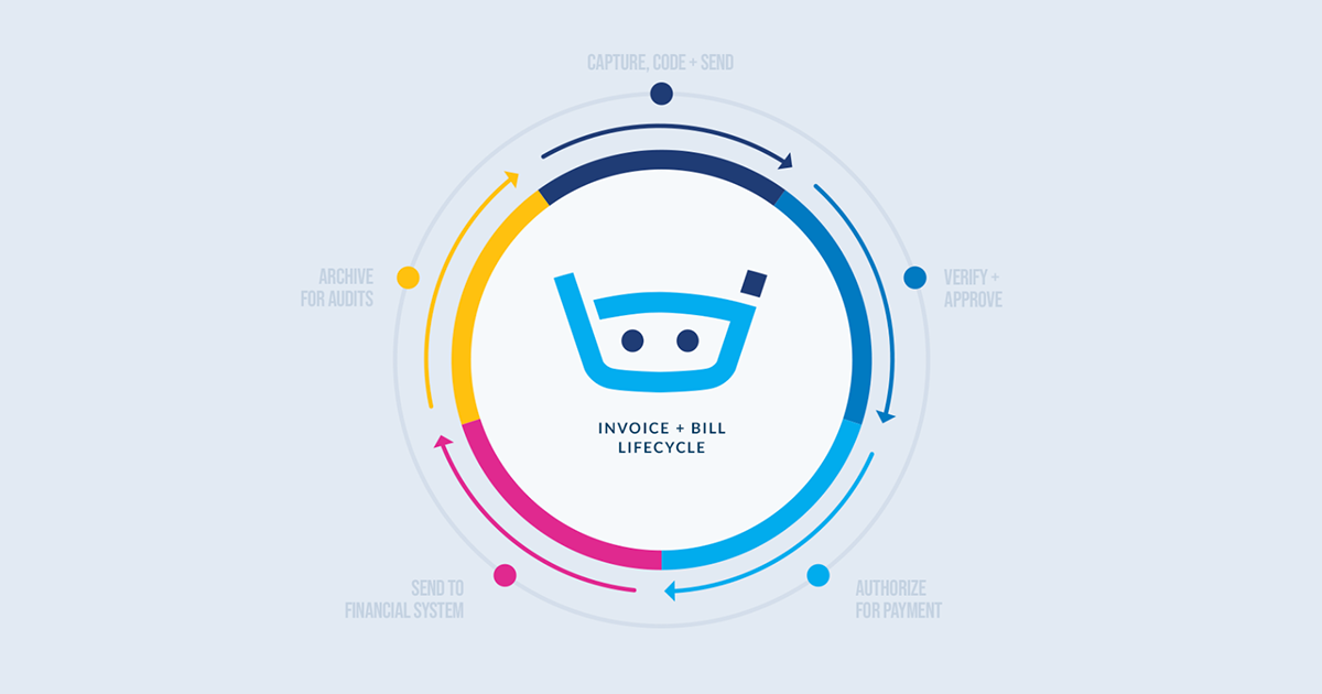 Accounts Payable Automation (AP Automation) Software Solution - Stampli