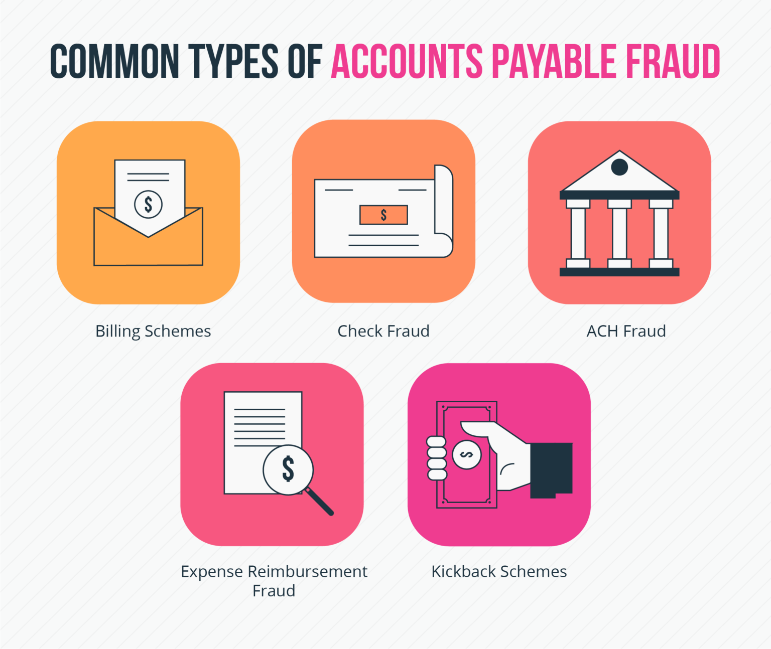 5 Common Types of Accounts Payable Fraud & How to Prevent Them