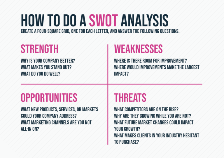 6 Barriers to Growth That You Can Solve This Week