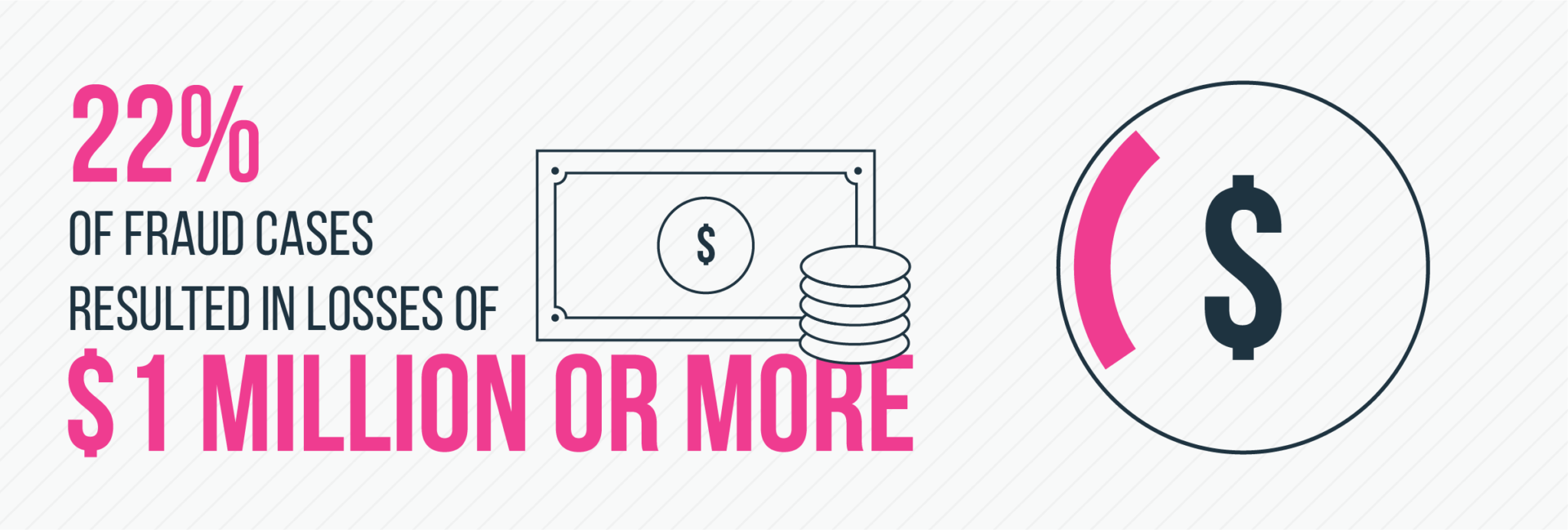 5 Common Types of Accounts Payable Fraud & How to Prevent Them