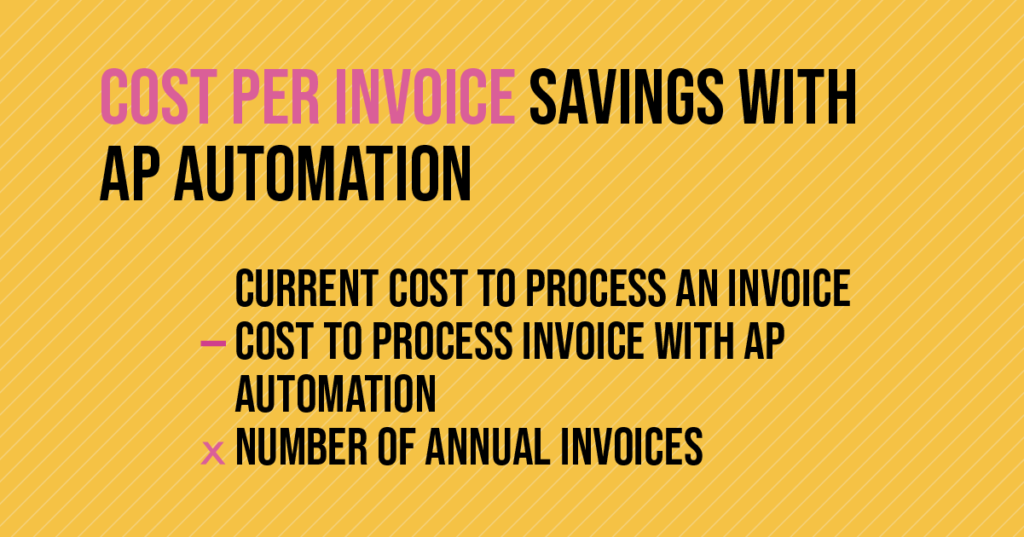 The ROI of AP Automation: Accounting for a Smart Investment