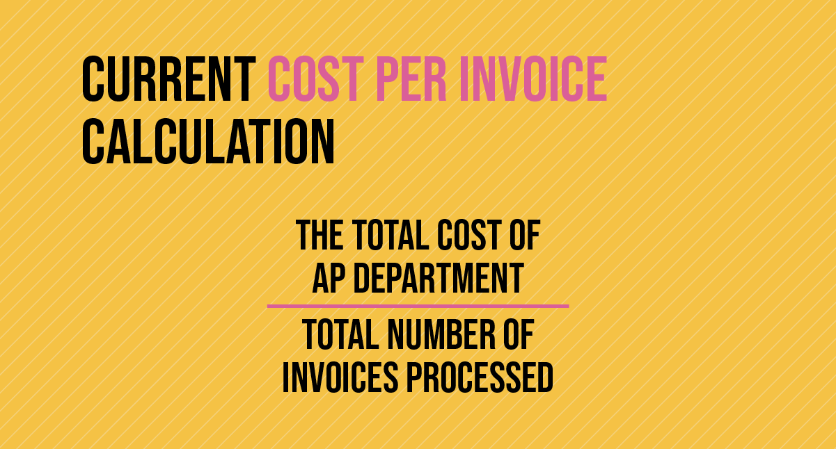 The ROI of AP Automation: Accounting for a Smart Investment