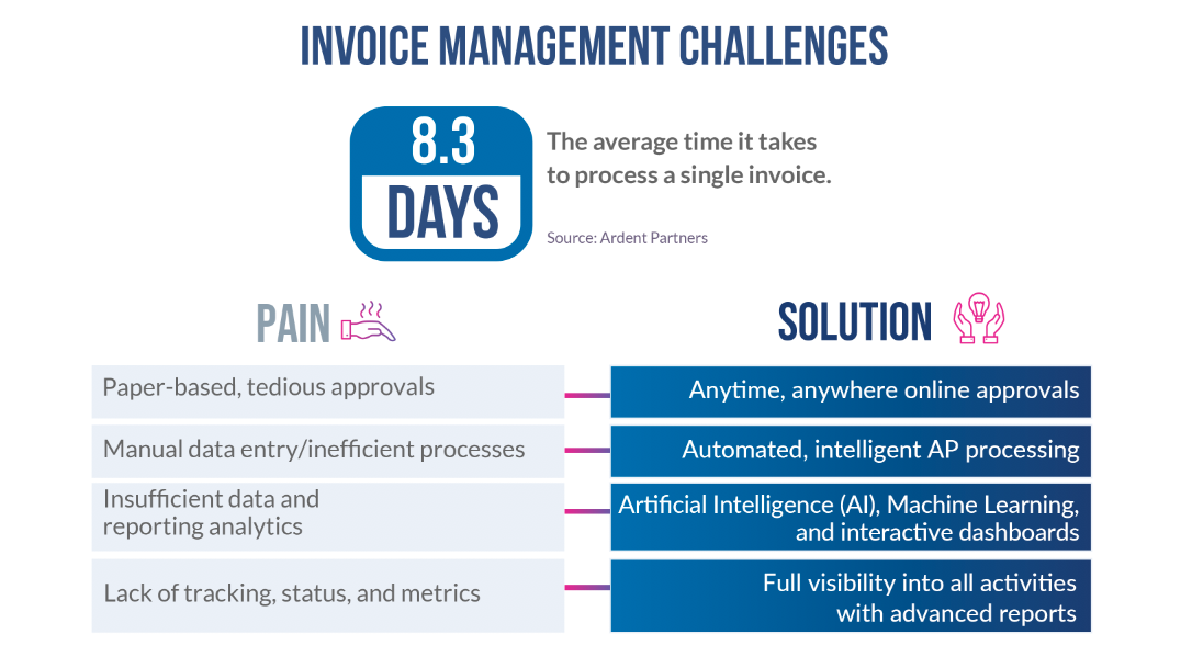 AP Automation Trends and Opportunities Infographic - Stampli