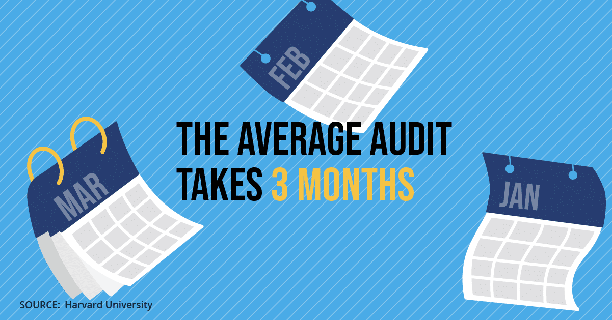 Here's One Thing That Can Make the Audit Process Easier