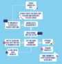 How to Streamline Your Invoice Process — With a Flowchart
