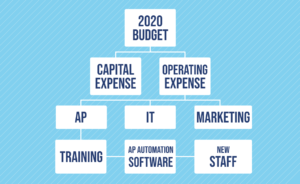 How to Use OpEx Budgeting to Increase ROI