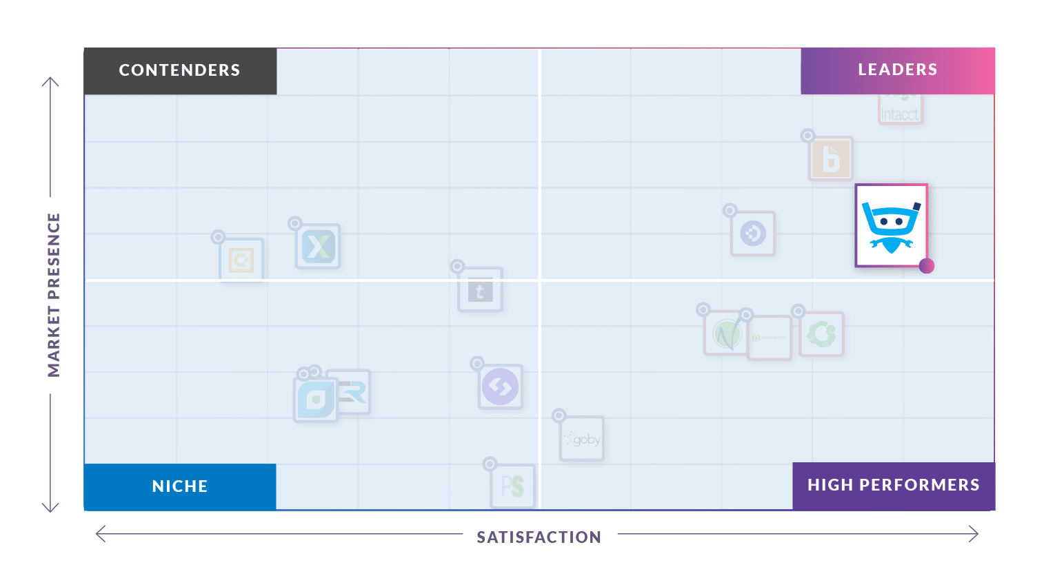 Leader in AP Automation & Invoice Management Software | Stampli