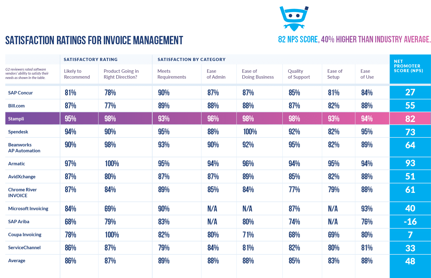 Invoice Management Software System for Accounts Payable - Stampli