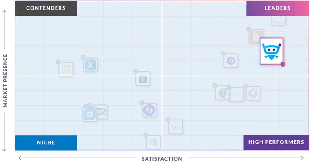 AP Automation & Invoice Management Software - G2 Grid Reports