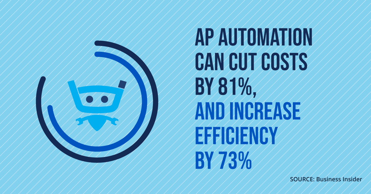 What Does the Future of Accounts Payable Look Like?