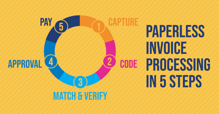 Paperless Invoice Processing: How to Achieve the AP Holy Grail