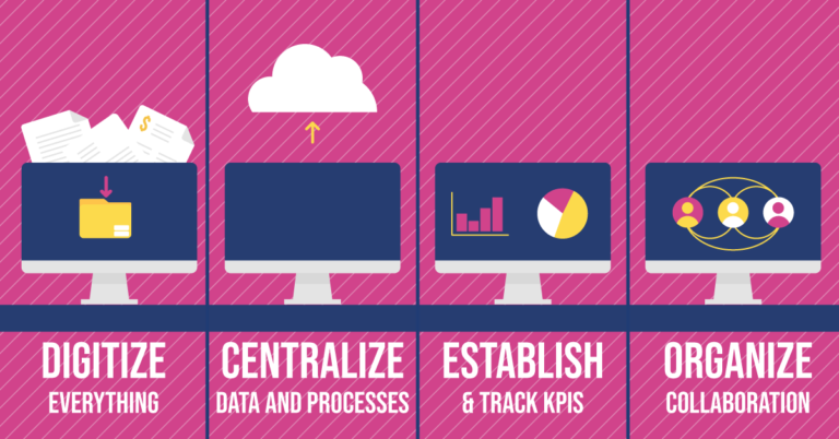 What is Invoice Processing? Definition, Steps, Flowchart & Software