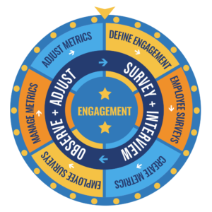 The Social CFO - Engaging Employees to Fuel Your Dream Team