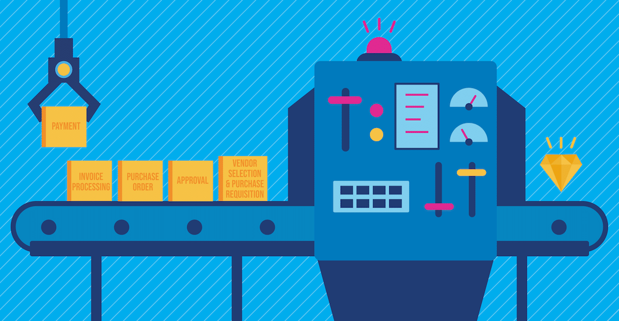 Procure to Pay Automation: The Ultimate Guide