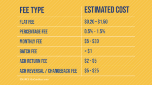 What are ACH Payments? Definition, Processing & Requirements