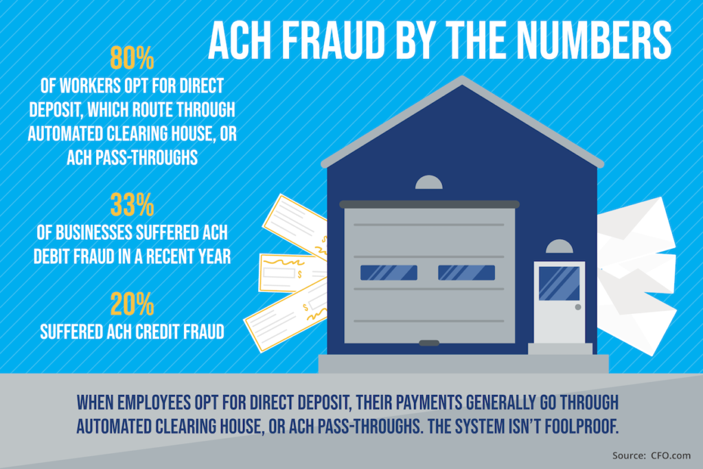 Accounts Payable Fraud Accounts Payable Fraud