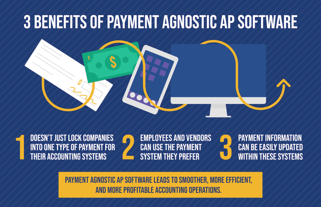 Payment Agnostic Software: Finding an AP System that Works for You