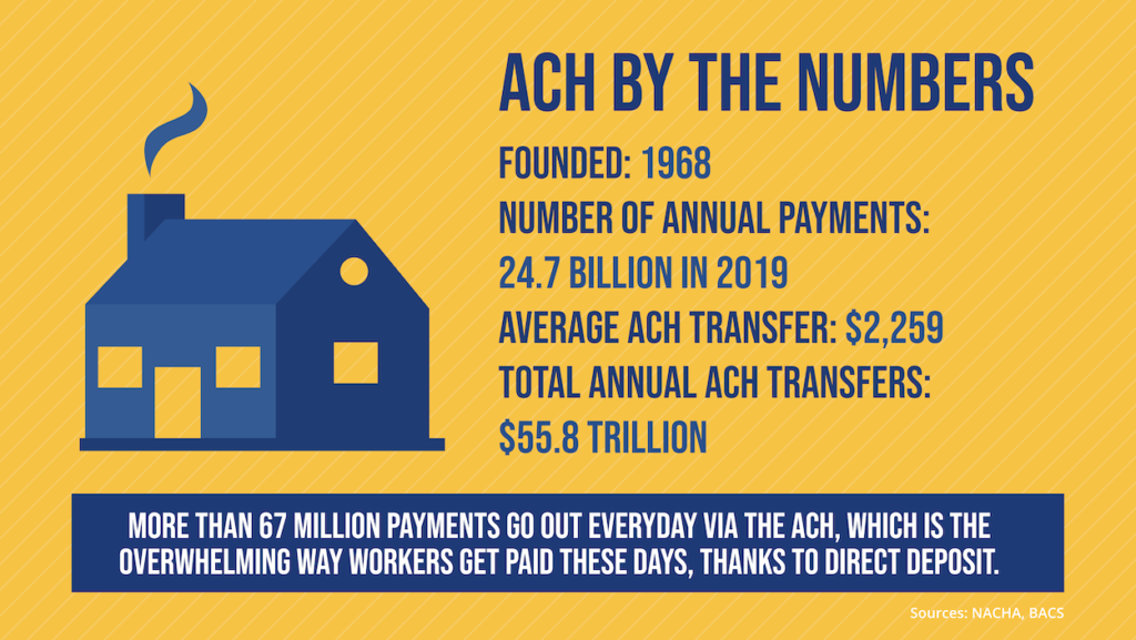 ACH Payments vs. Wire Transfers