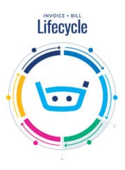 AP Automation (Accounts Payable Automation) Software