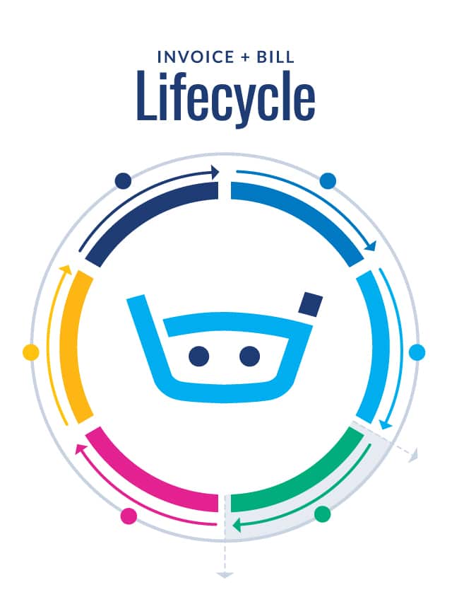 AP Automation (Accounts Payable Automation) Software