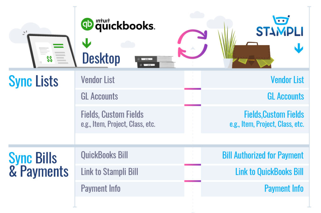 Accounts Payable Automation for Quickbooks Desktop