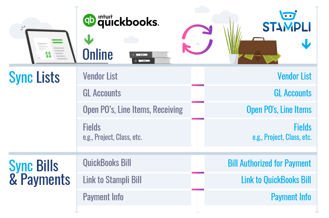 QuickBooks Online Accounts Payable Automation - Stampli Integration