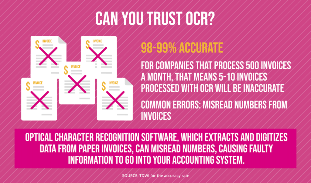 Stop Scanning Invoices: A Guide to Better Accounts Payable