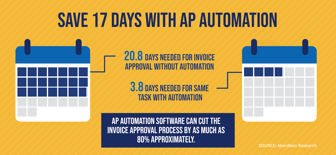 Stop Scanning Invoices: A Guide to Better Accounts Payable