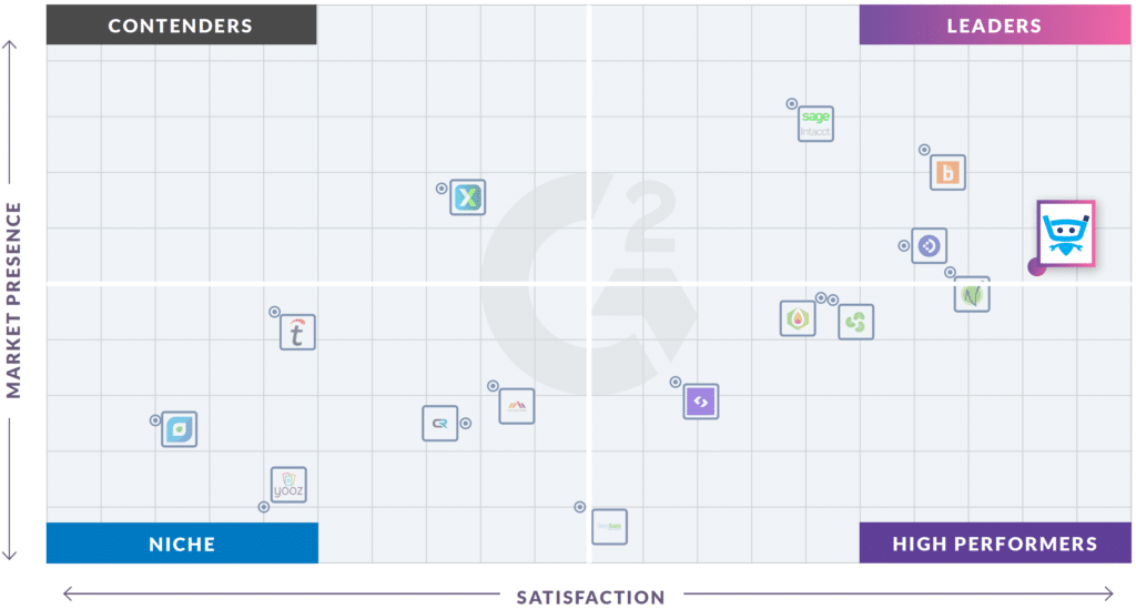 G2 Grid Report for AP Automation Software - Winter 2021