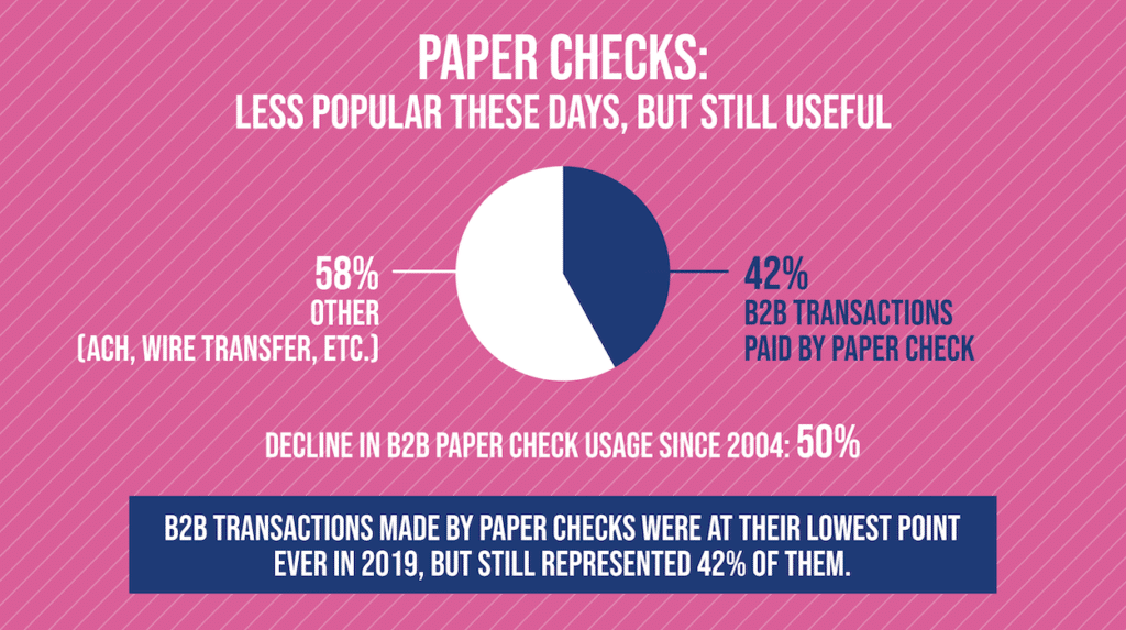ACH Payments vs. Paper Checks: When to Use Each