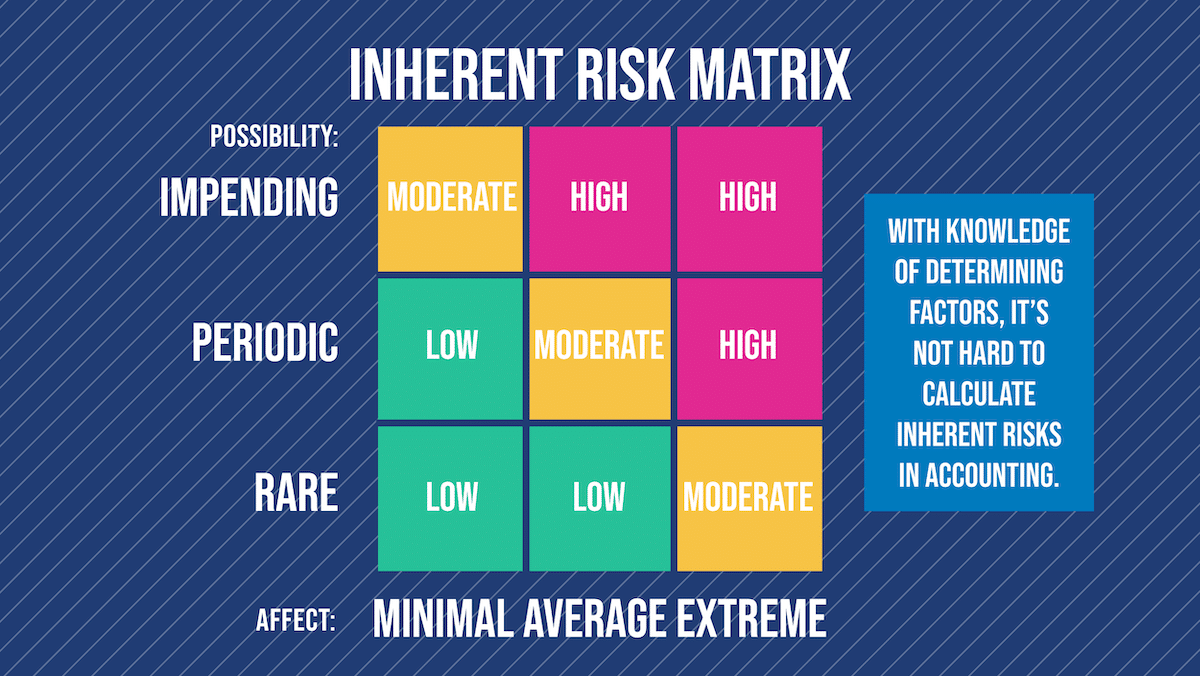 Why Your Company Needs An Account Payable Risk And Control Matrix
