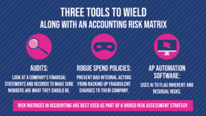 Why Your Company Needs an Account Payable Risk and Control Matrix