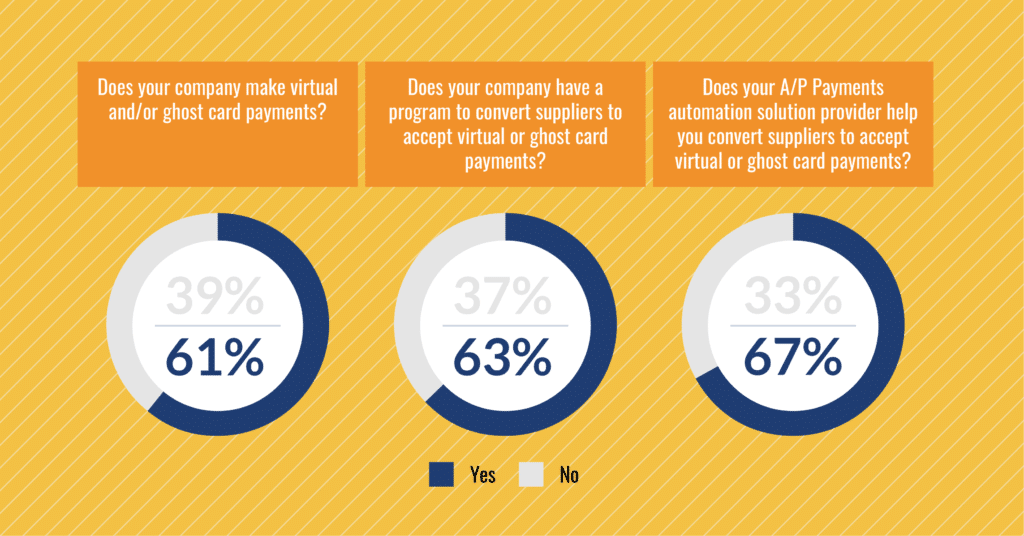 Virtual Cards: The Good, The Bad, and The Ugly