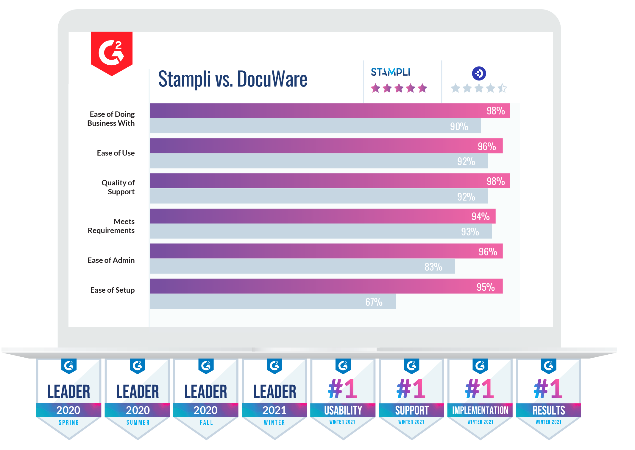 Stampli vs DocuWare - Side-by-Side Comparison
