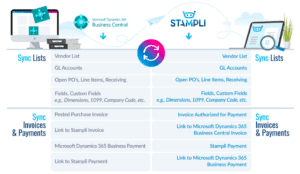 AP Automation for Microsoft Dynamics 365 Business Central