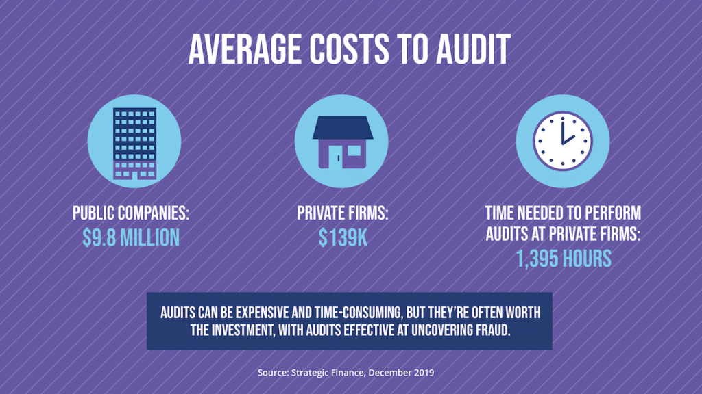 Auditing Accounts Payable: The Ultimate Guide