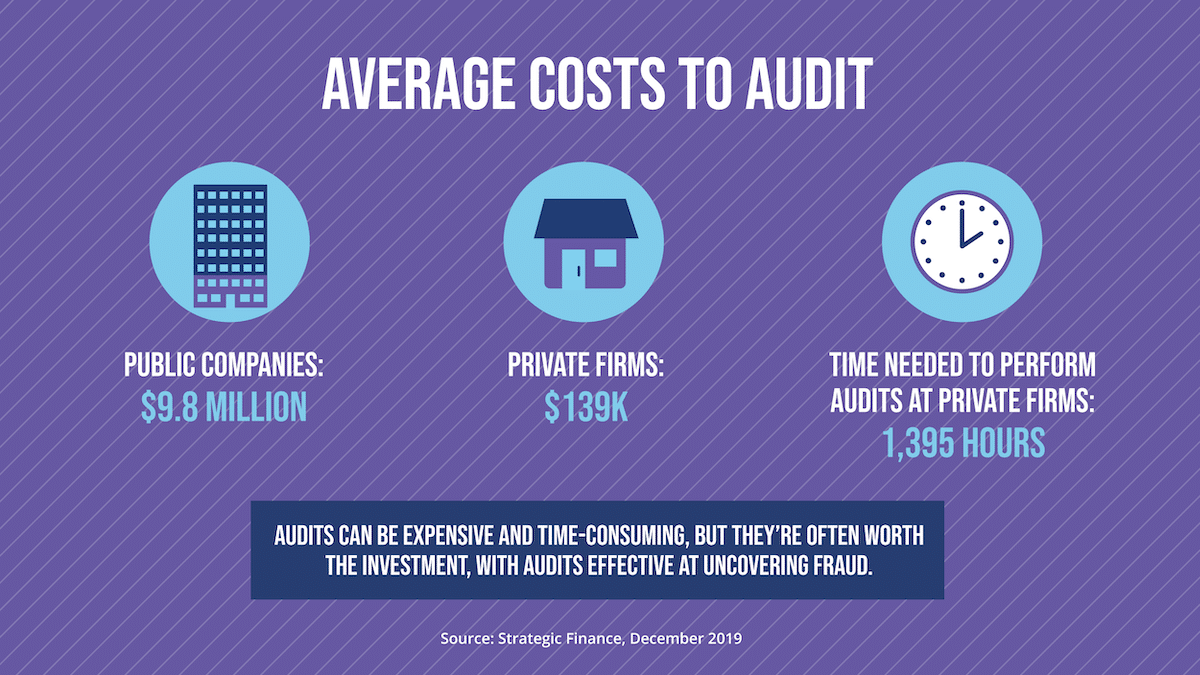 Auditing Accounts Payable: The Ultimate Guide