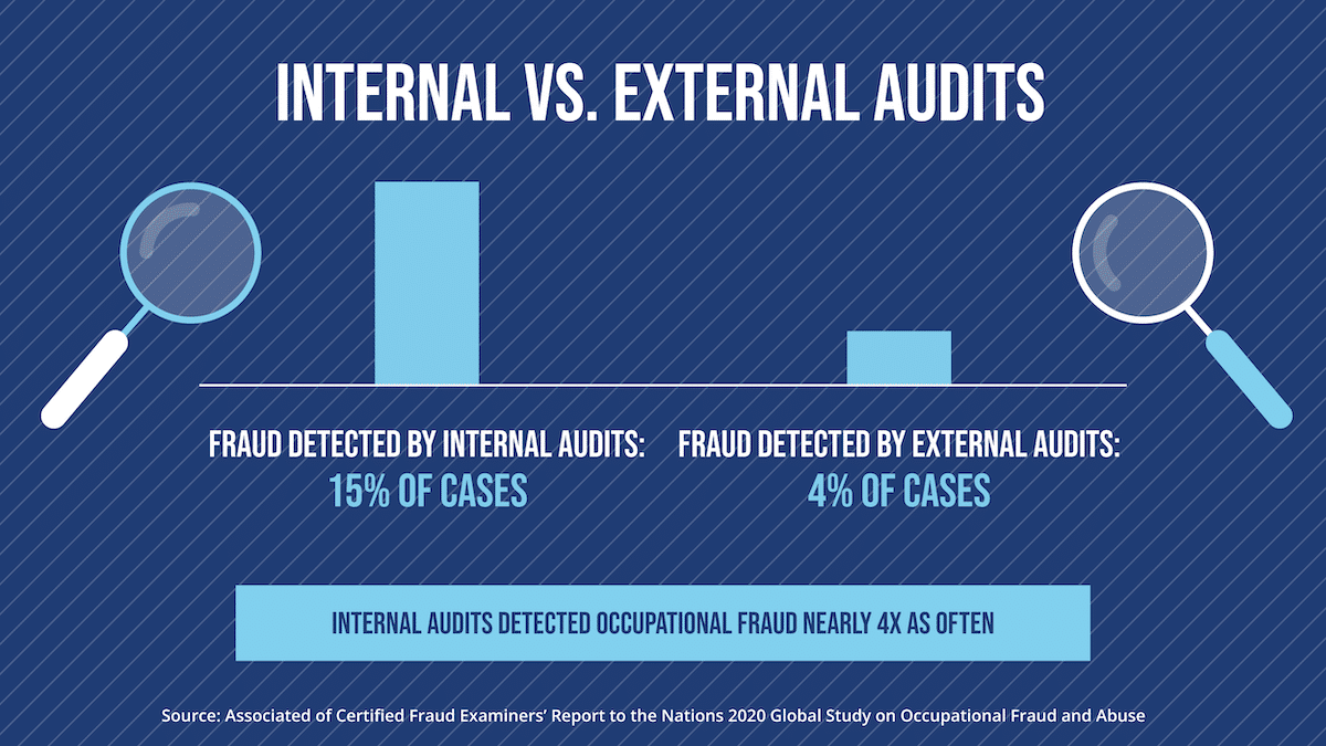 Auditing Accounts Payable: The Ultimate Guide