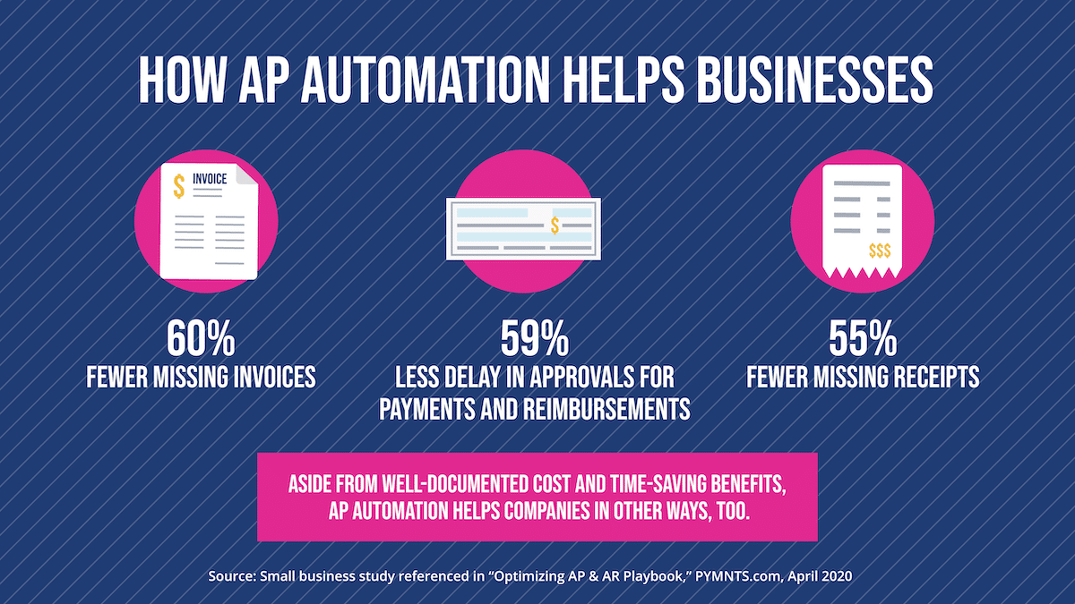Automated Invoice Processing: Getting to Light Speed AP Automated Invoice Processing: Getting to Light Speed AP