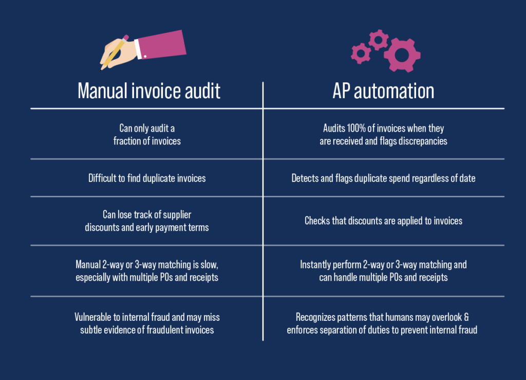 AP field guide: How to audit accounts payable