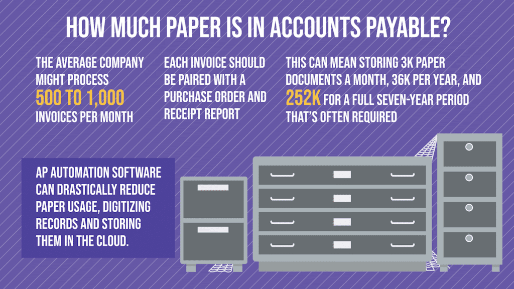 Accounts Payable Document Management 101: Why to Automate It