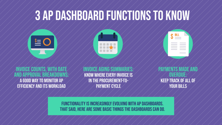 Using AP Dashboards to Hone in on Key Data