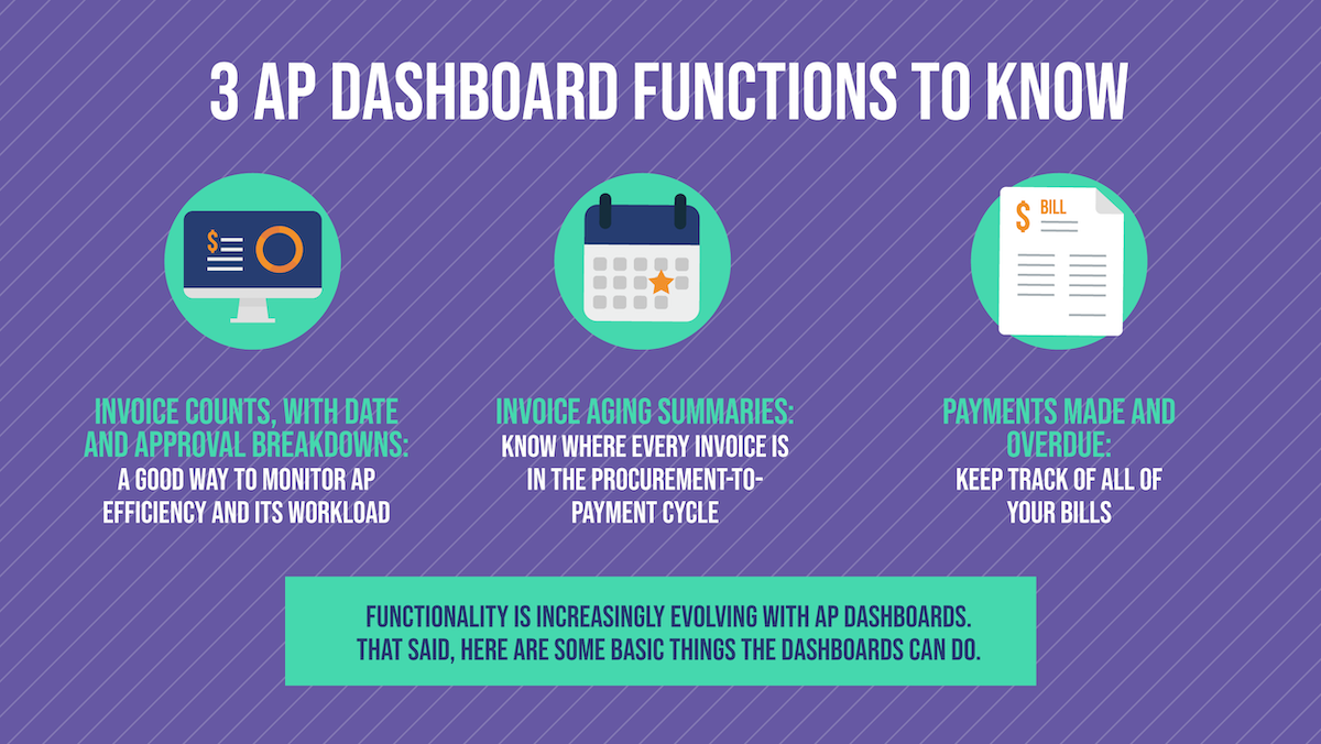 Using AP Dashboards to Hone in on Key Data